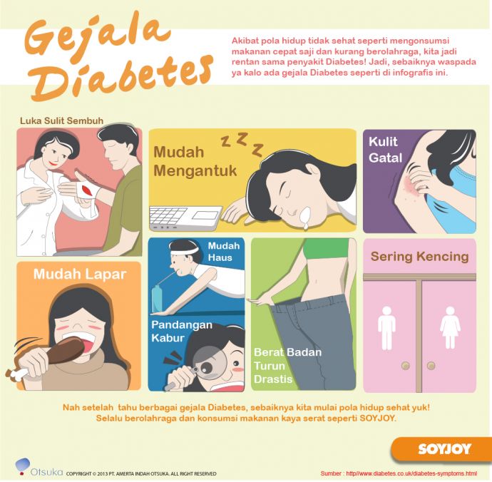 Kenali Gejala Diabetes di Tubuh Kita (Infografik) - SOYJOY Kenali Gejala Diabetes di Tubuh Kita (Infografik) - SOYJOY