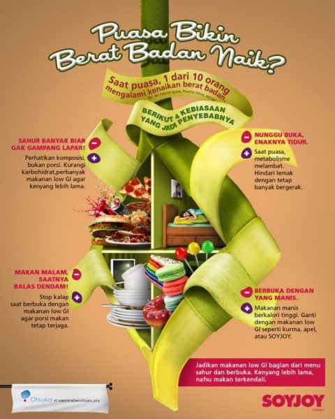 Infographic - SOYJOY