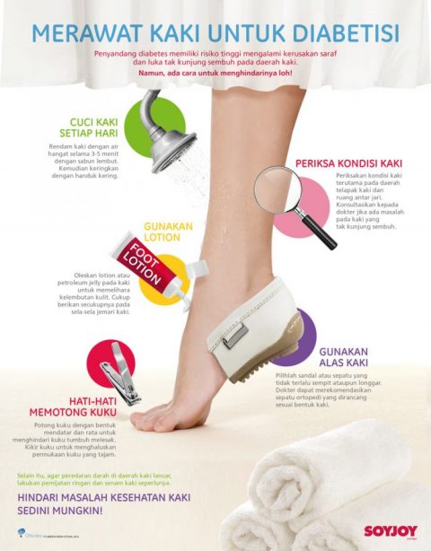 Infographic - SOYJOY